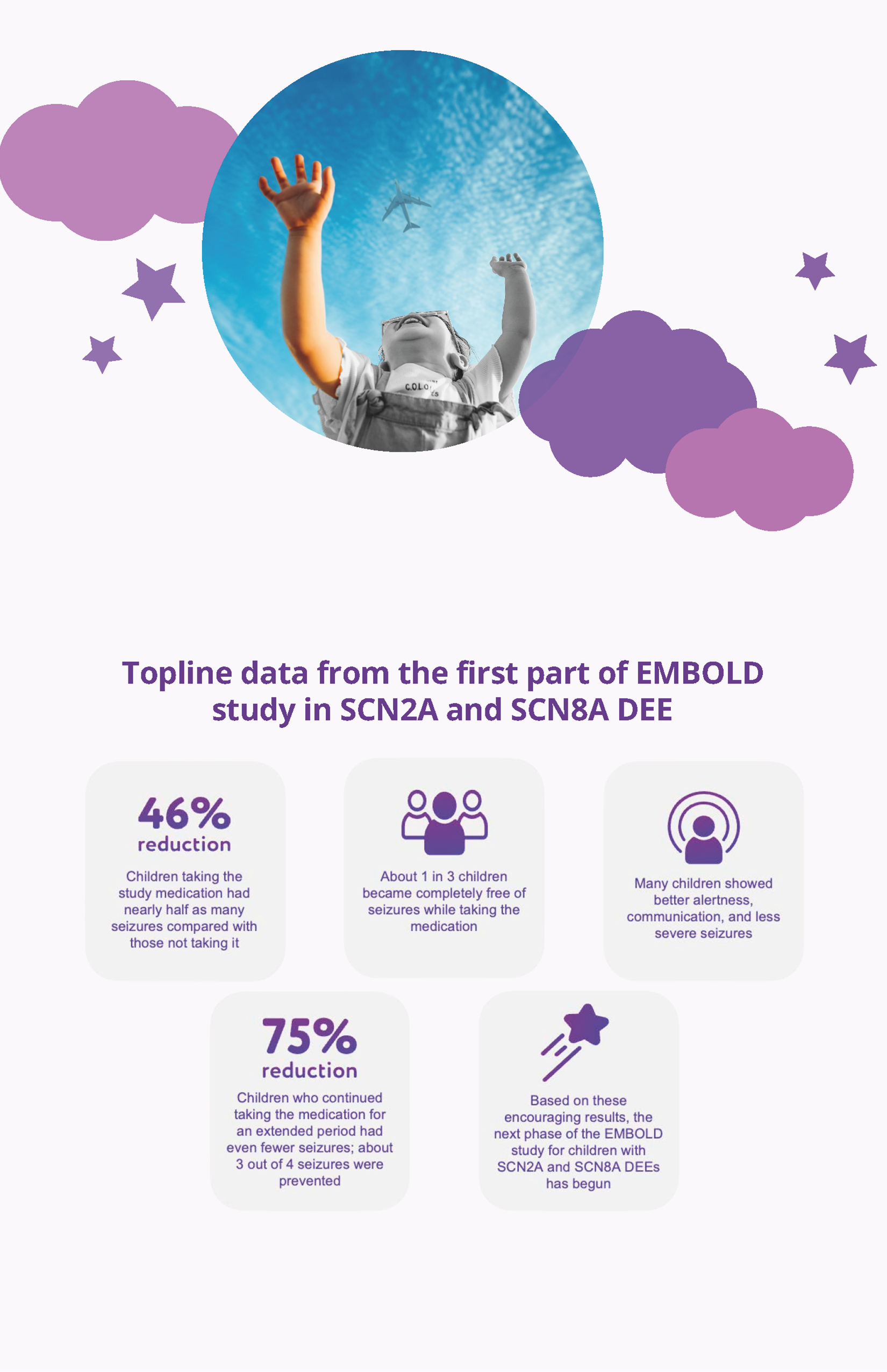 EMBOLD Study – Eastern Paediatric Epilepsy Network
